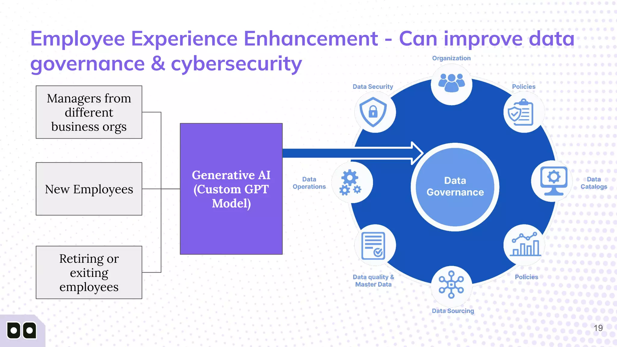 Role of Generative AI in Utilities | PDF