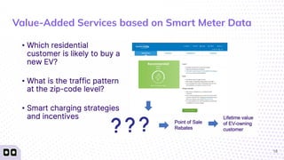 Role of Generative AI in Utilities | PDF