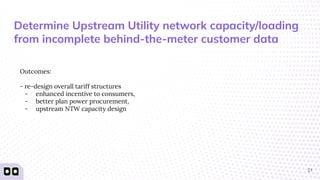 Role of Generative AI in Utilities | PDF
