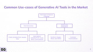 Role of Generative AI in Utilities | PDF