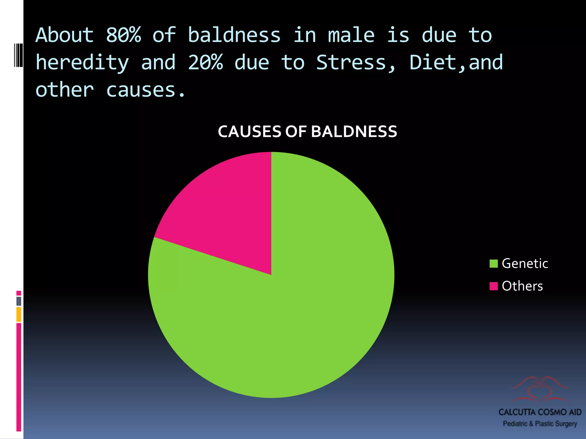 Role of Genes in Baldness | PPTX