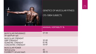 Role of genetic factors in sport performance, short course | PPTX
