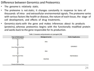 Role of genomics and proteomics | PPTX