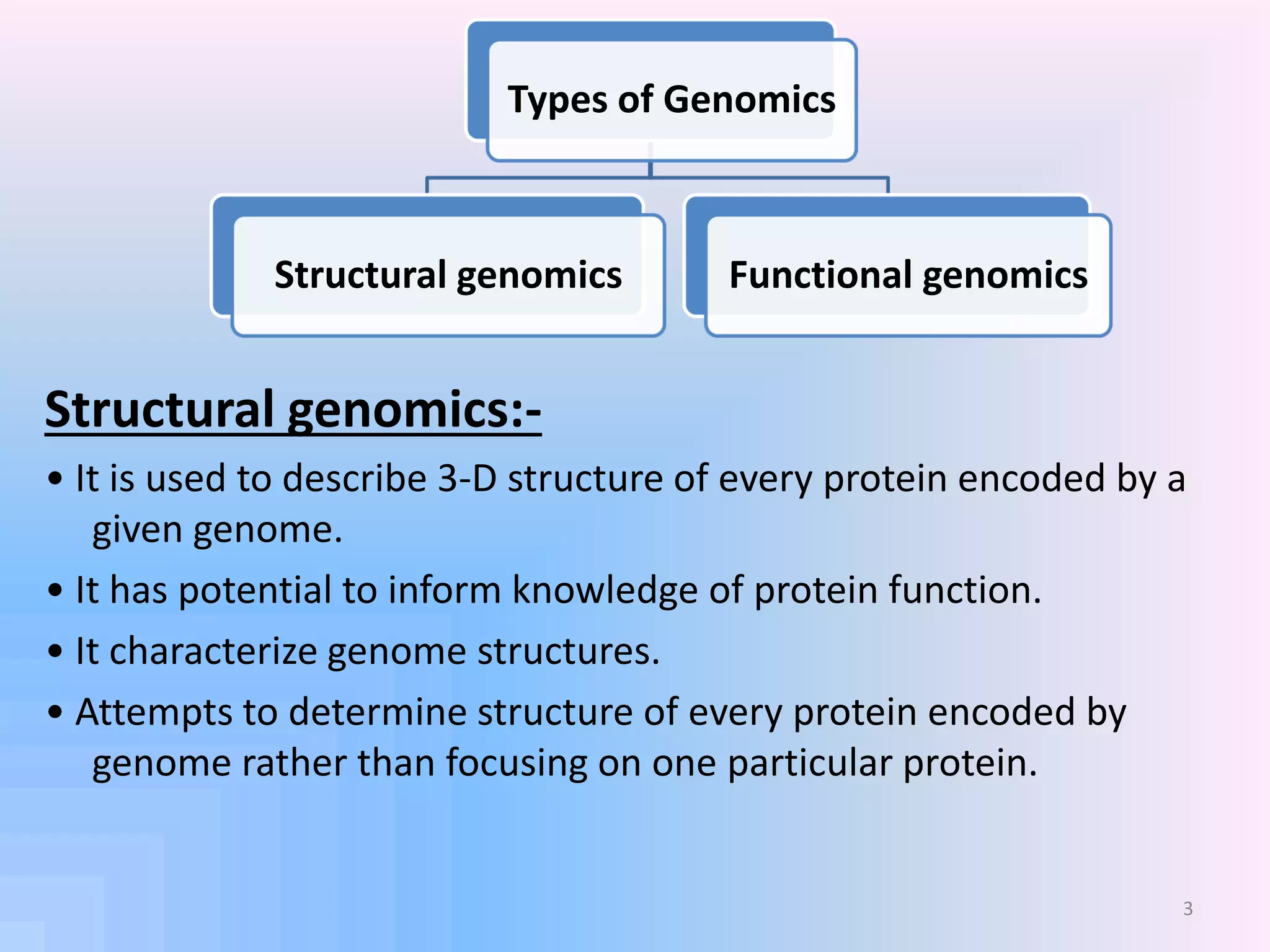 Role of genomics proteomics, and bioinformatics. | PDF