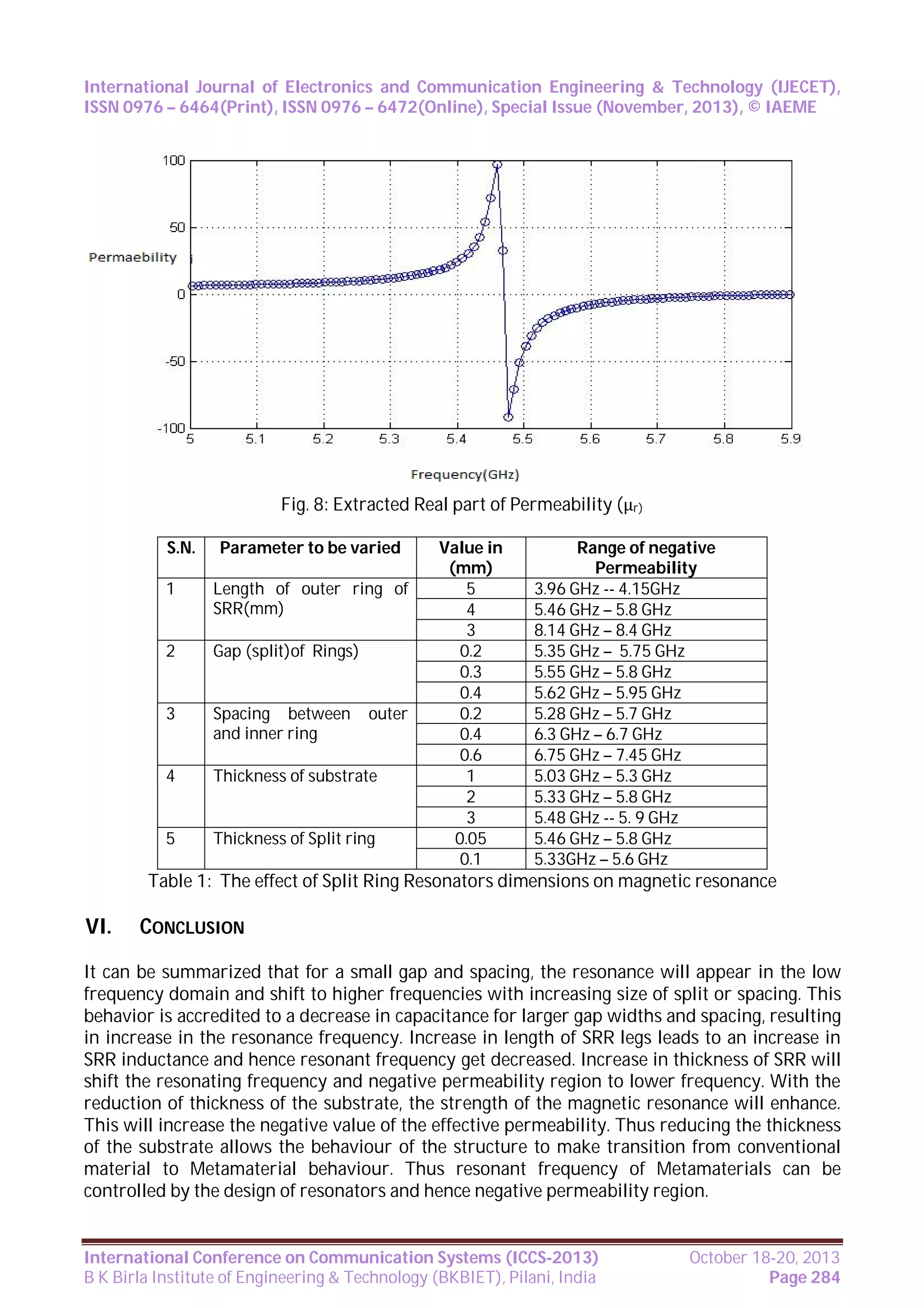 Role Of Geometry Of Split Ring Resonators In Magnetic Pdf Physics Science