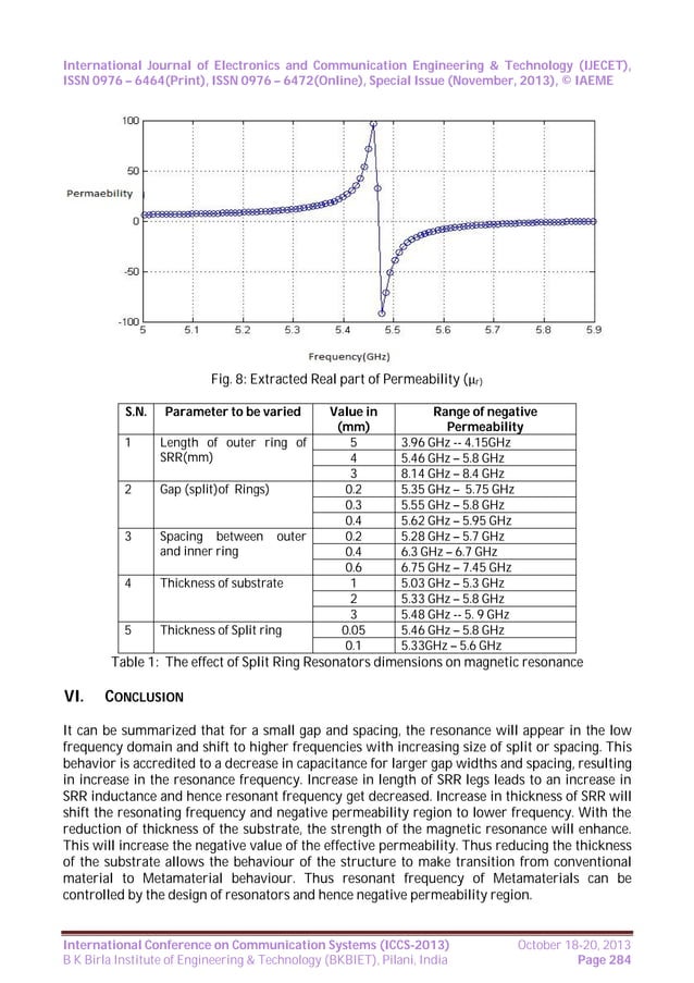 Role of geometry of split ring resonators in magnetic | PDF