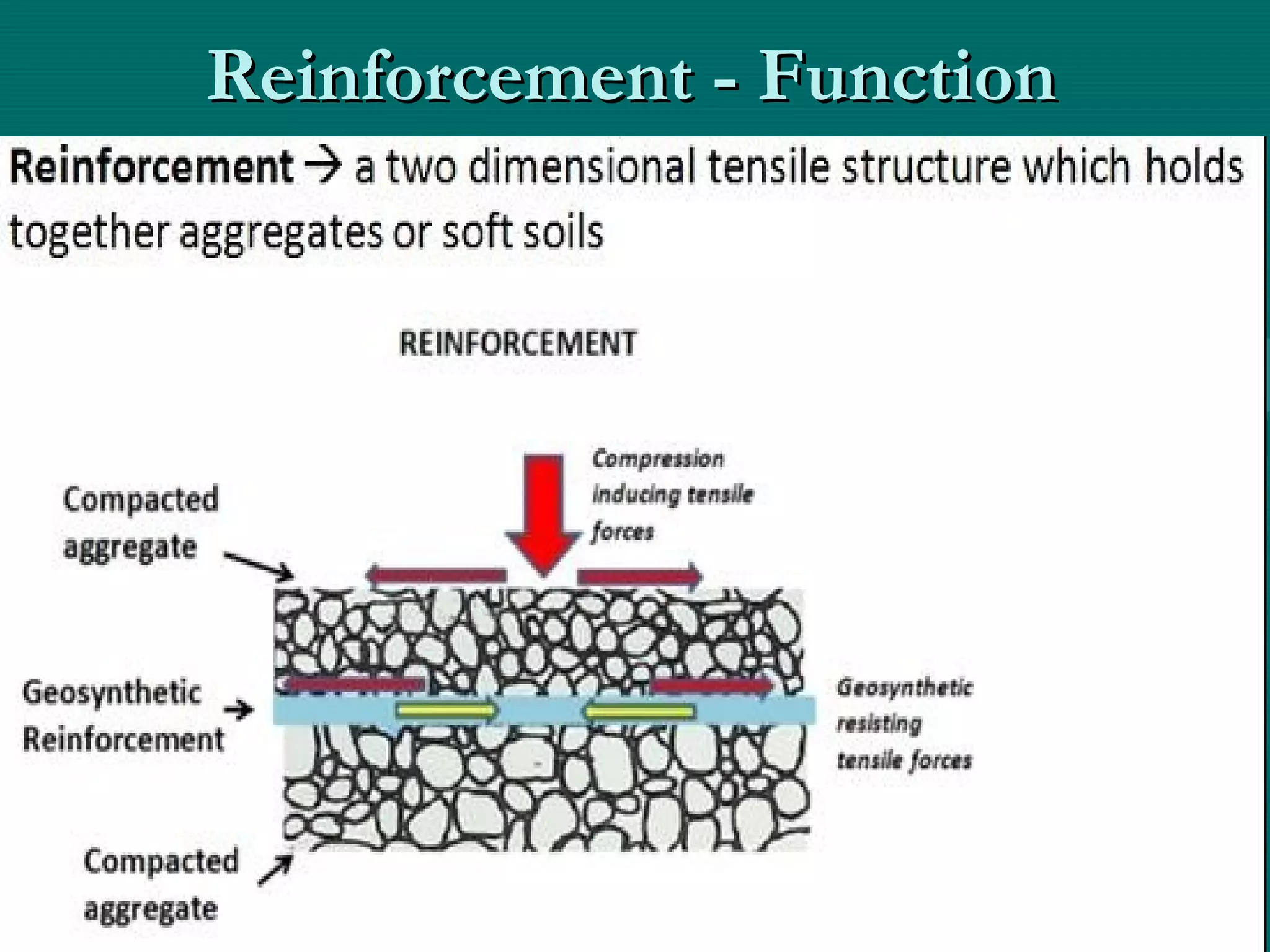 Role of geosynthetics in civil Engineering | PPT