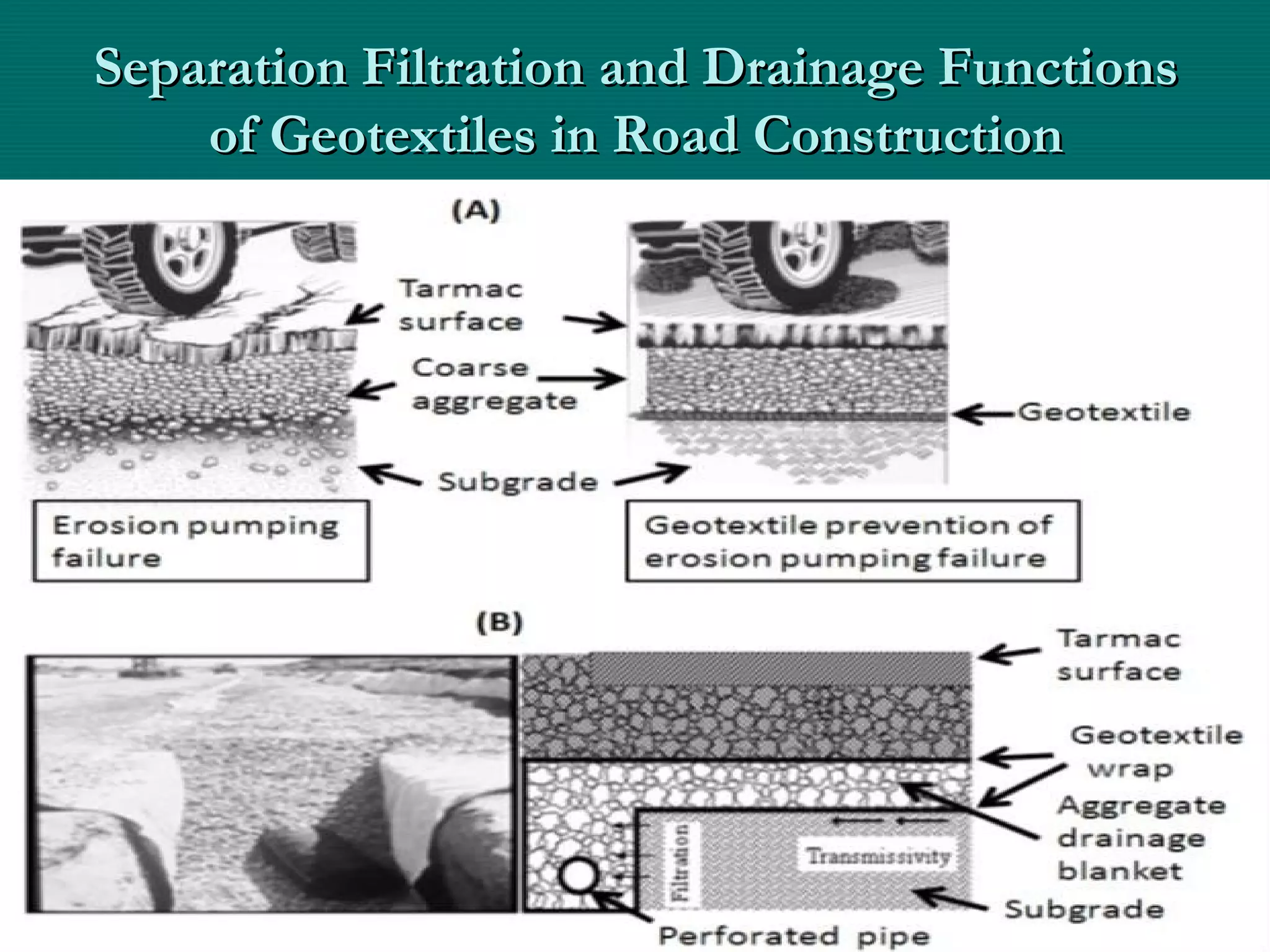 Role of geosynthetics in civil Engineering | PPT