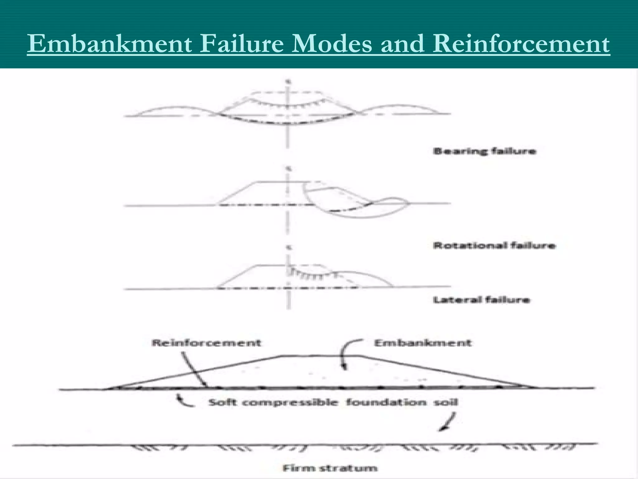 Role of geosynthetics in civil Engineering | PPT