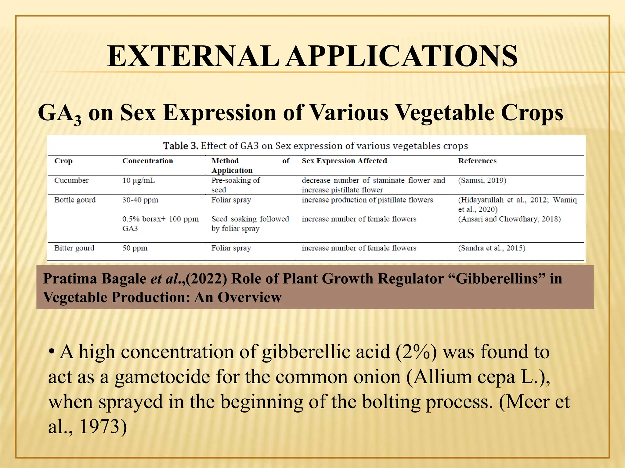 Role of Gibberellins, mode of action and external applications.pptx