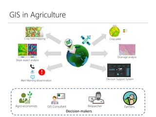 Role of GIS in agriculture | PPTX