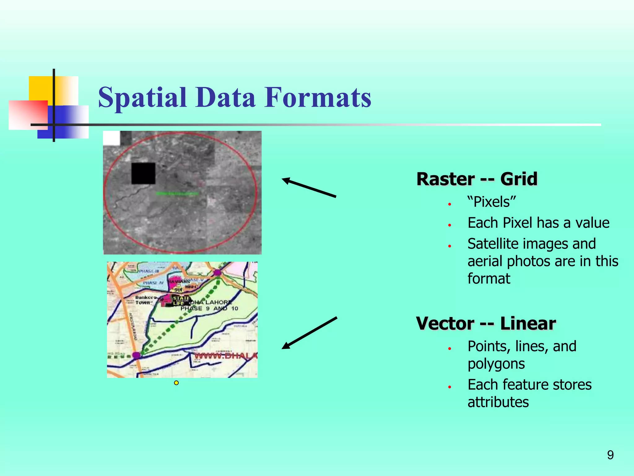 Role of gis in climate change | PPTX