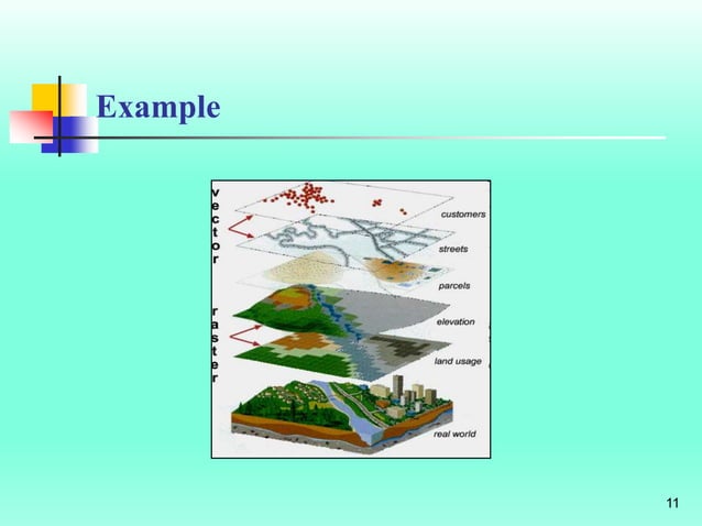 Role of gis in climate change | PPTX