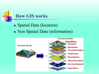 Role of gis in climate change | PPTX