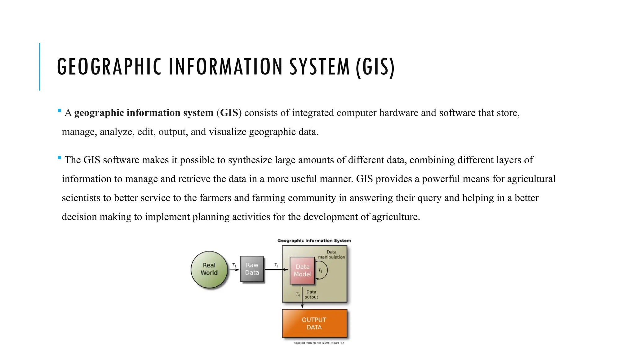 Role of GIS in precision farming.pptx