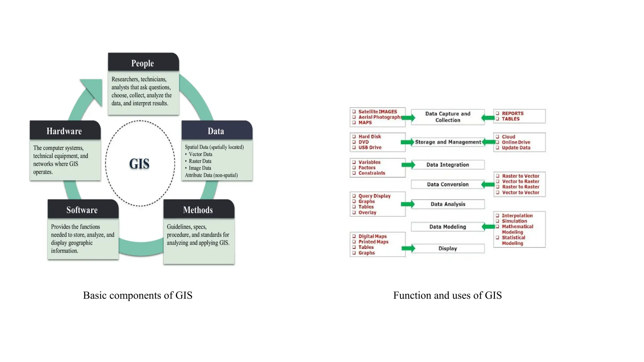 Role of GIS in precision farming.pptx