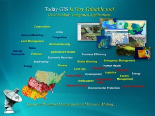 Role of gis in telecommunications | PPTX