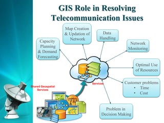 Role of gis in telecommunications | PPTX