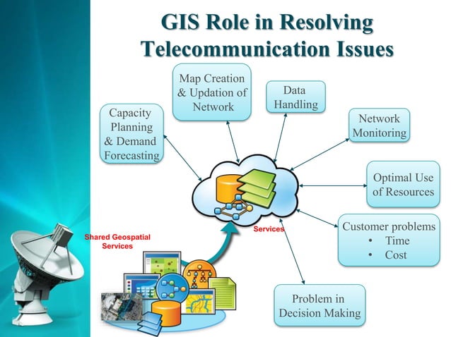 Role Of Gis In Telecommunications Pptx Computer Networking Computing