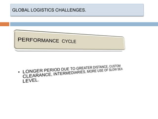 Role Of Global Logistics | PPTX