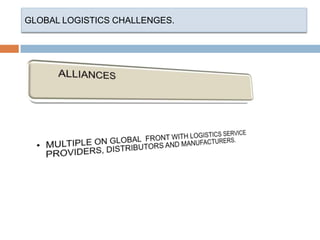Role Of Global Logistics | PPTX