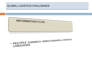 Role Of Global Logistics | PPTX