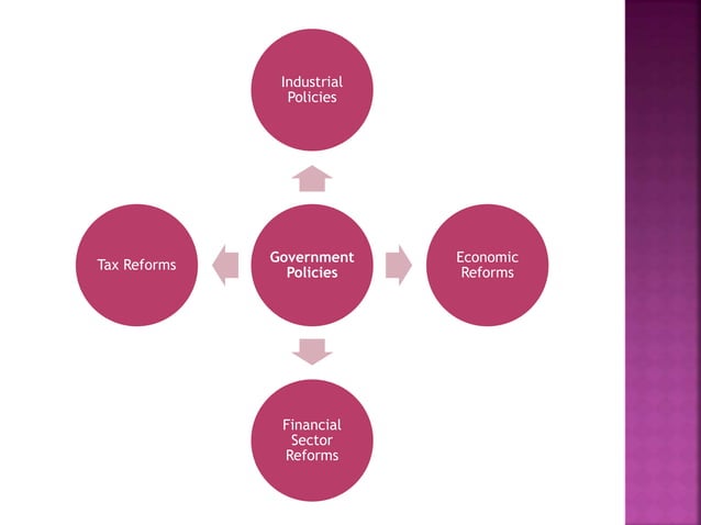 Role of Government and Government Policies in Entrepreneurial ...