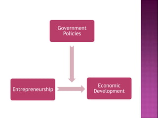 Role of Government and Government Policies in Entrepreneurial ...