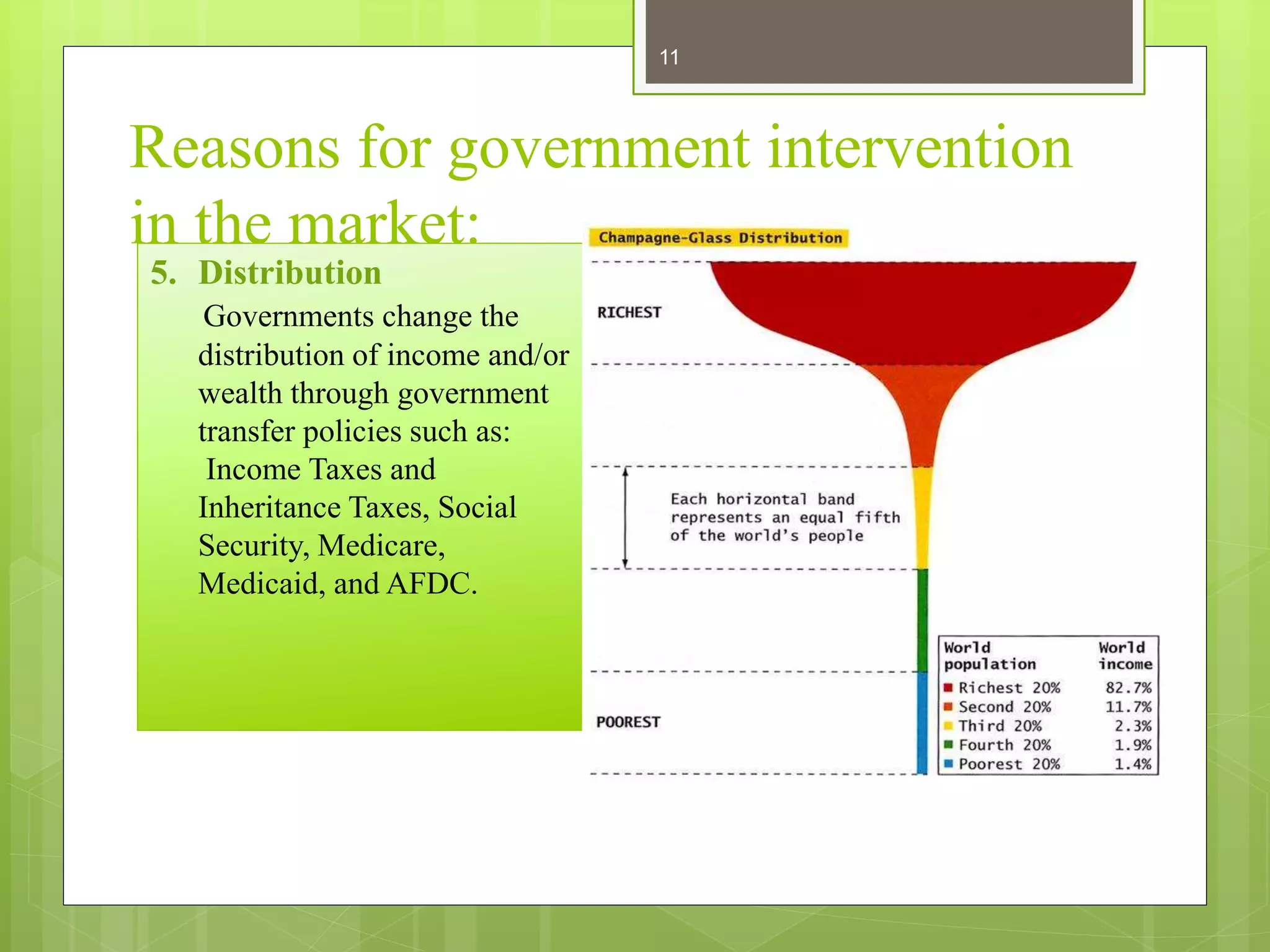 Role of government intervention in the market | PPTX