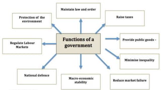 Role of government in the development of business | PPTX