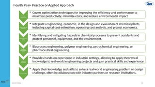 Role of Graduate Chemical Engineer in Chemical Industry-1.pptx