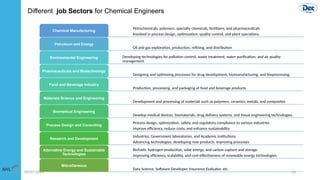 Role of Graduate Chemical Engineer in Chemical Industry-1.pptx