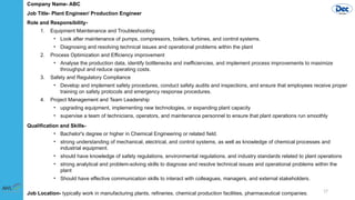 Role of Graduate Chemical Engineer in Chemical Industry-1.pptx