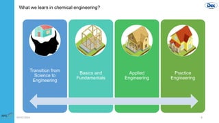 Role of Graduate Chemical Engineer in Chemical Industry-1.pptx