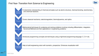 Role of Graduate Chemical Engineer in Chemical Industry-1.pptx