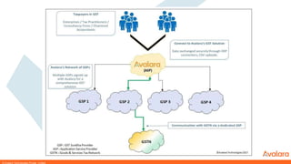 Role of GSP and ASP | PPT