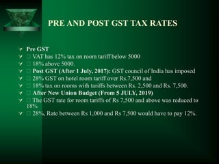Role of GST in Hotels.pdf