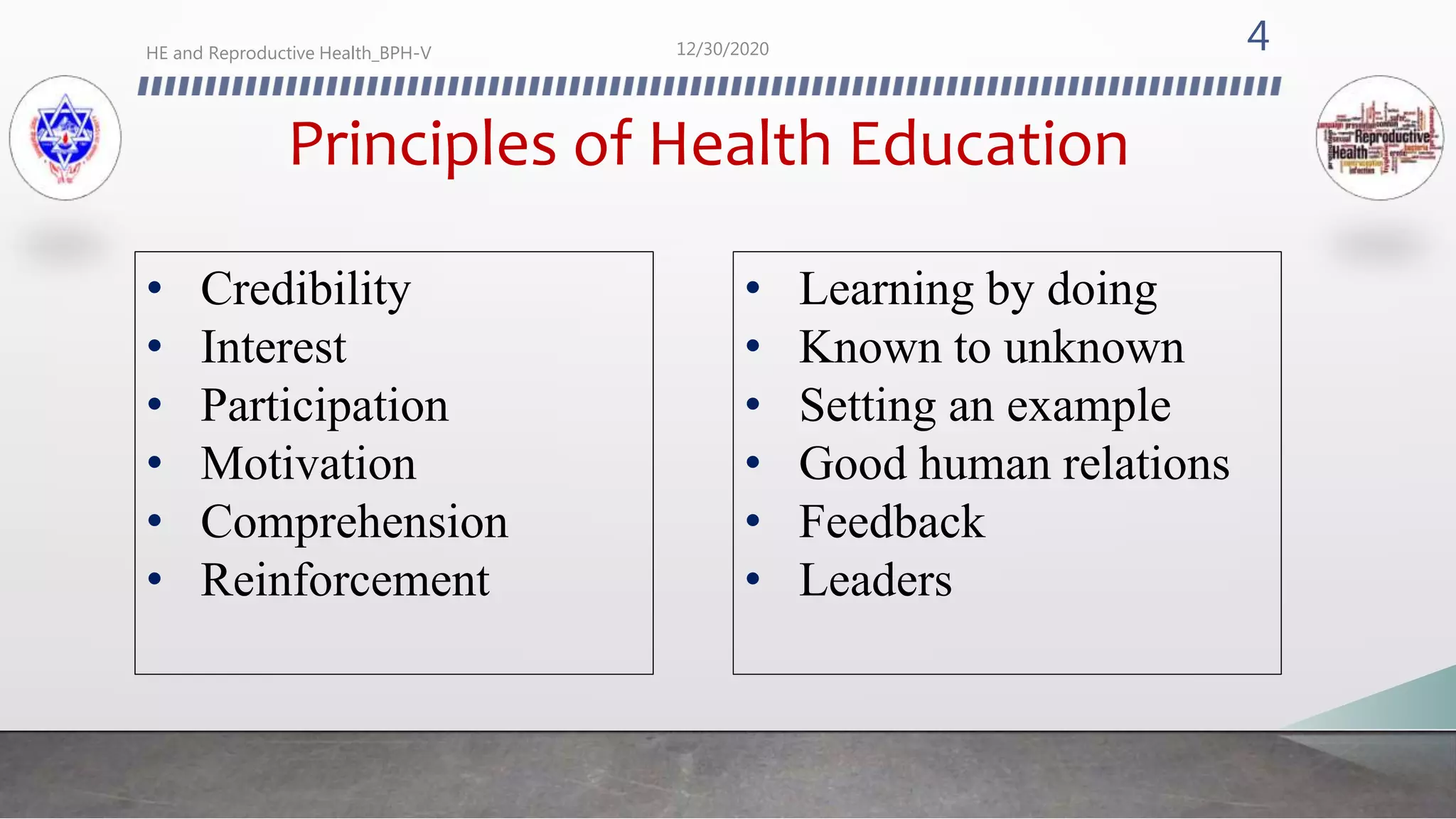 Role of health education in reproductive health | PPTX