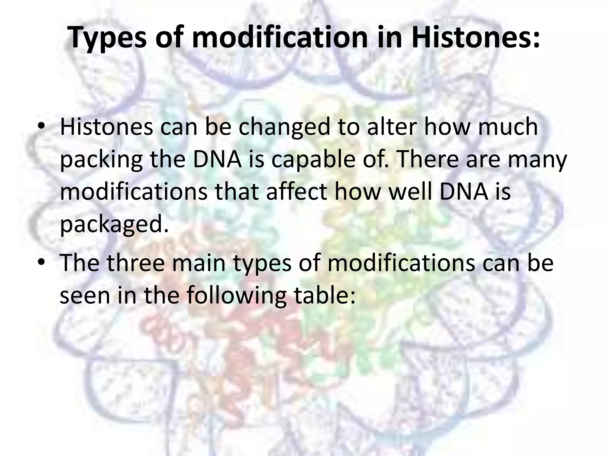 Role of Histone in DNA packaging | PPTX
