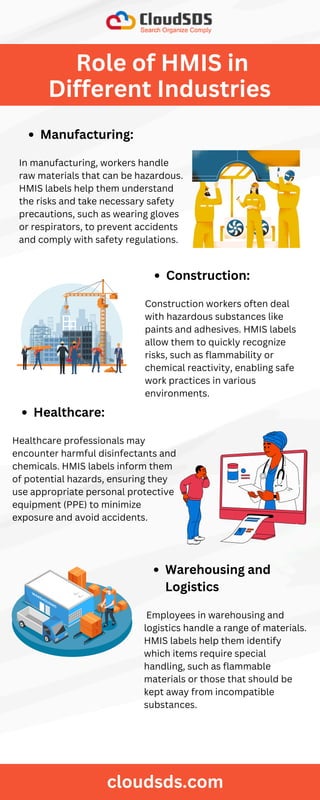 Role of HMIS in Different Industries .pdf
