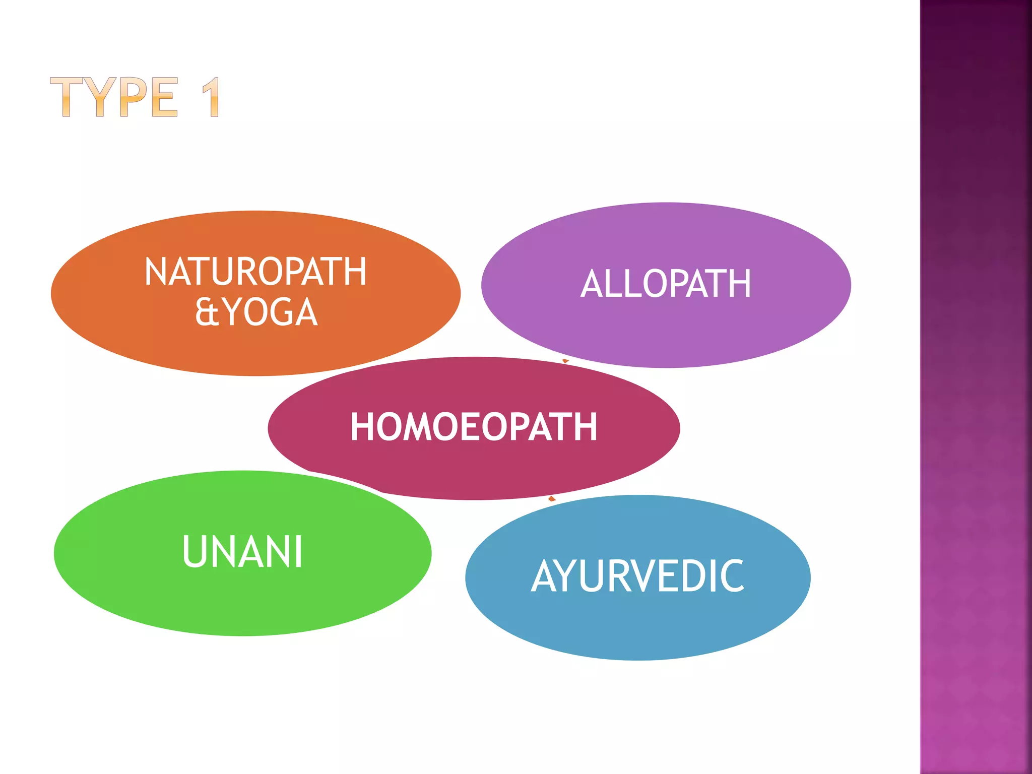 Role of homoeopathy and homoeopath in multispeciality centers by dr ...