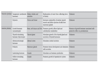 ROLE OF HORMONES IN PERIODONTAL DISEASE.pptx