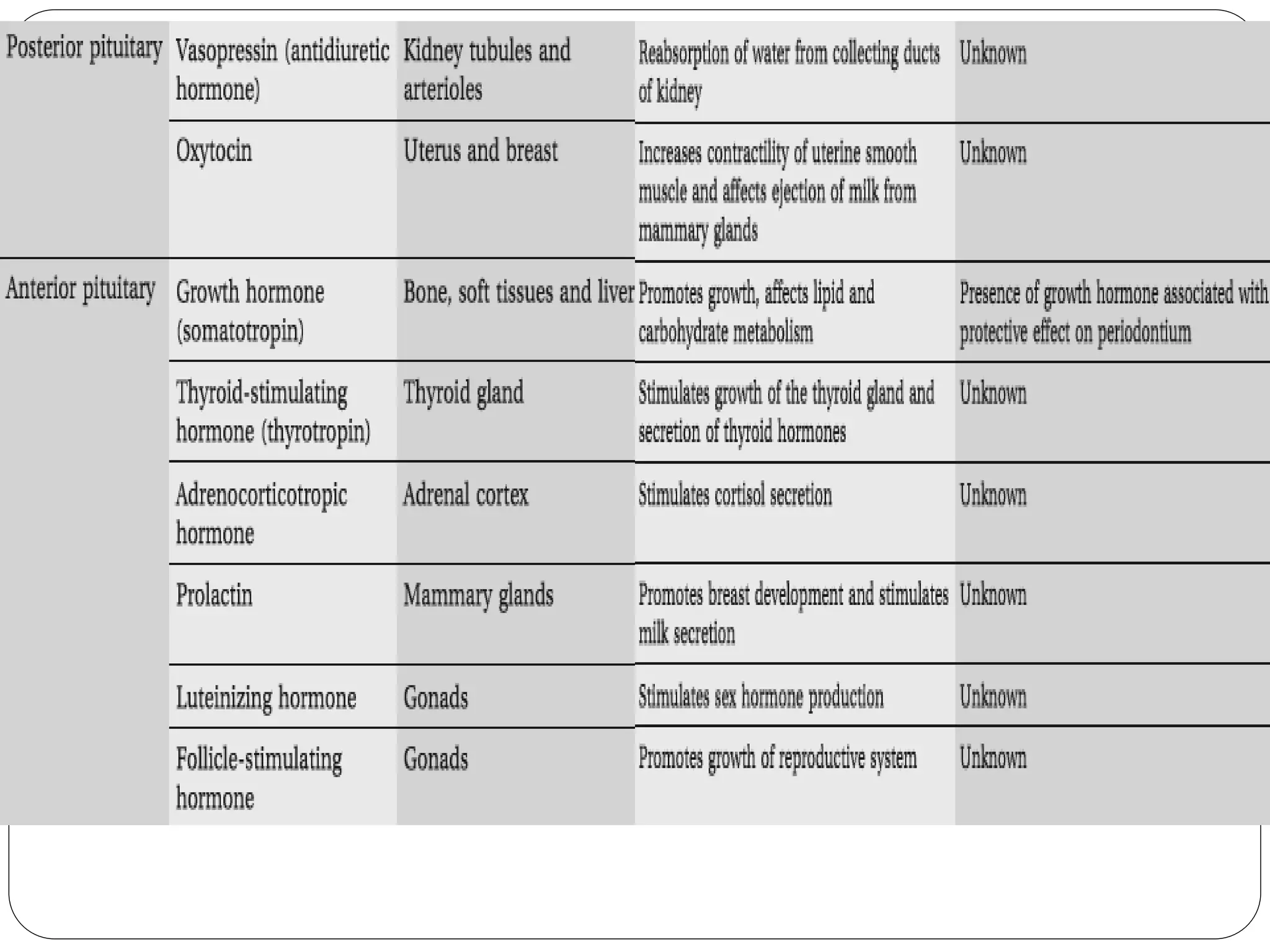 Role of hormones in periodontal health and disease | PPTX