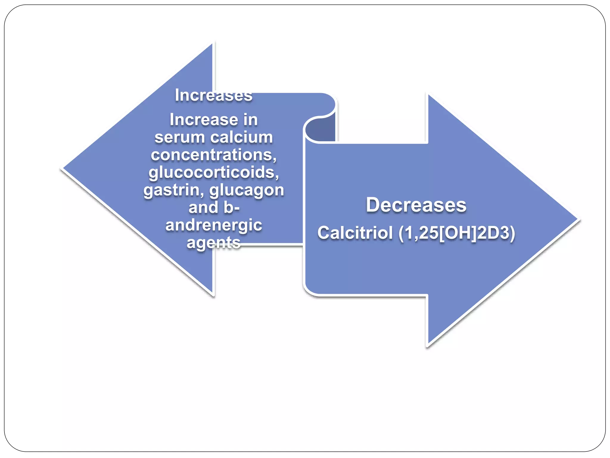 Role of hormones in periodontal health and disease | PPTX
