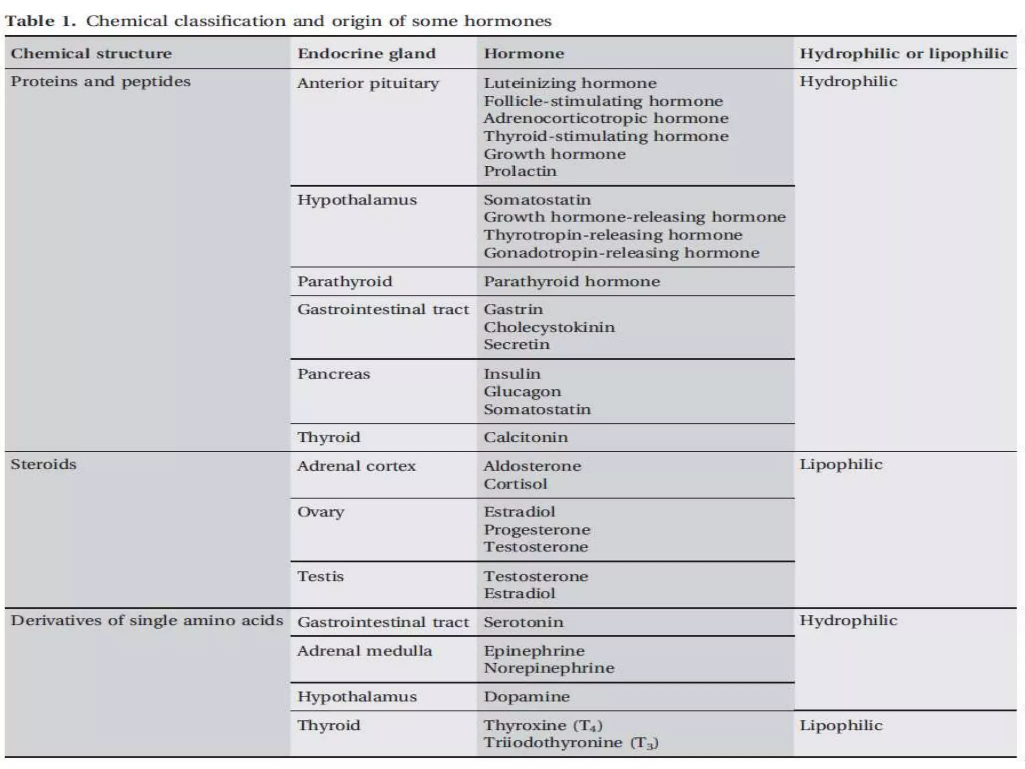 Role of hormones in periodontal health and disease | PPTX