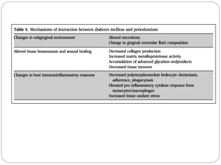 Role of hormones in periodontal health and disease | PPTX