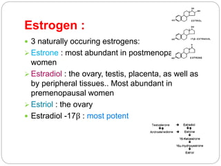 Role of hormones in periodontal health and disease | PPTX