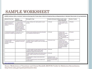 roleofhospitalpharmacistsintransitionsofcare-130301172100-phpapp01 (1).pdf