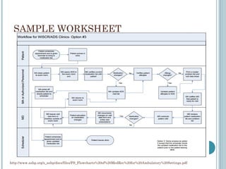 roleofhospitalpharmacistsintransitionsofcare-130301172100-phpapp01 (1).pdf