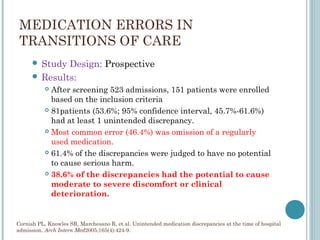 roleofhospitalpharmacistsintransitionsofcare-130301172100-phpapp01 (1).pdf